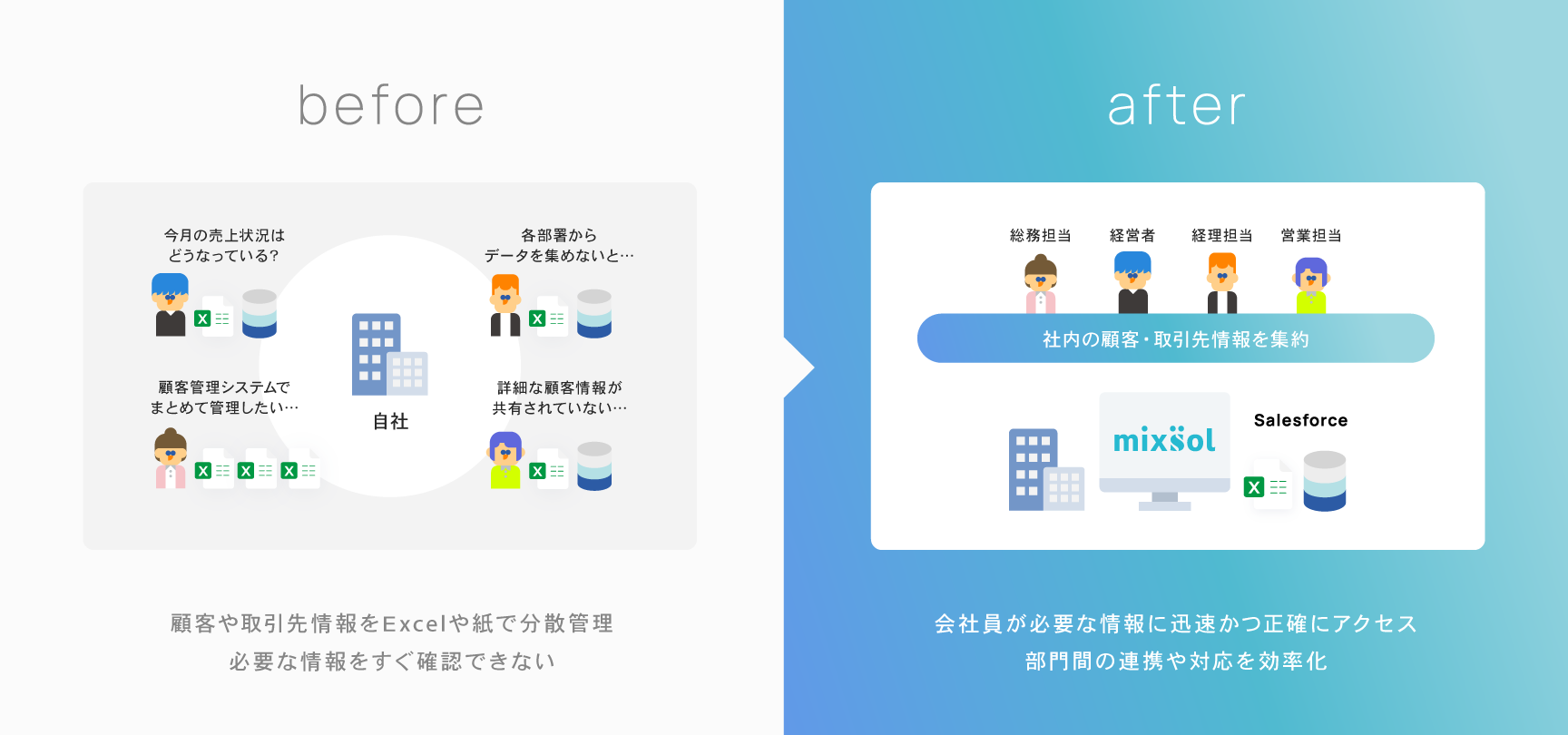 顧客・案件管理ソリューション - DXコンシェルジュ mixsol(ミクソル)｜業務効率化で課題解決